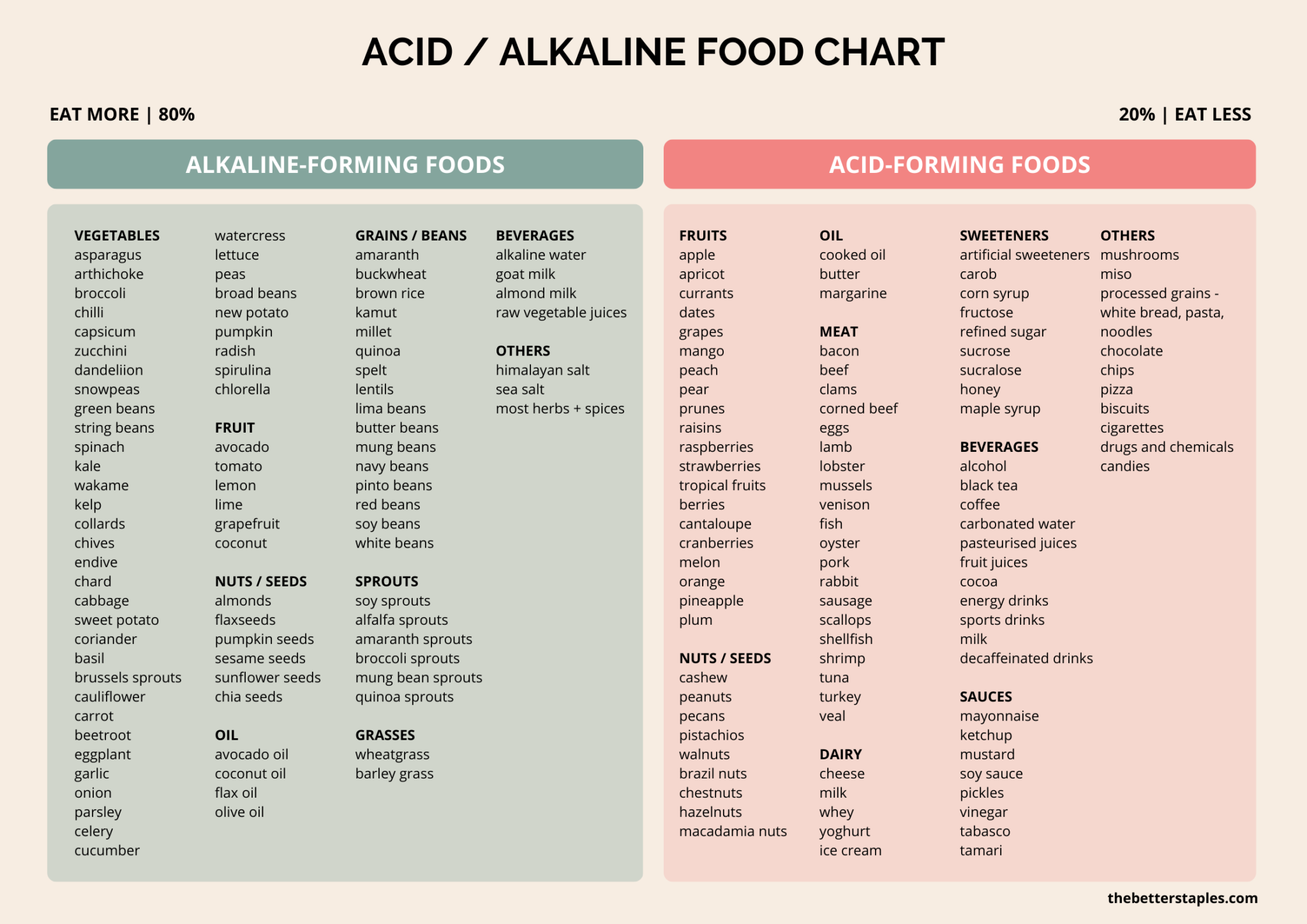 Essential Acid-Alkaline Diet Tips: A Quick and Easy Guide – The Better ...